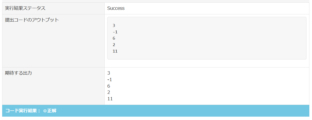 【漸化式】STEP: 4 特殊な2項間漸化式 2 (paizaランク B 相当) 解答例 – PHP編【DPメニュー】 – エンジニアゲート